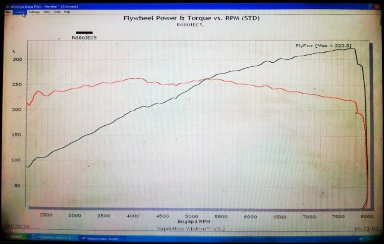 Dyno Mapping Part 3. Boost-By-Gear - The Pinderwagen