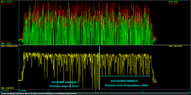 Accusump. What is it and how does it work ? - The Pinderwagen