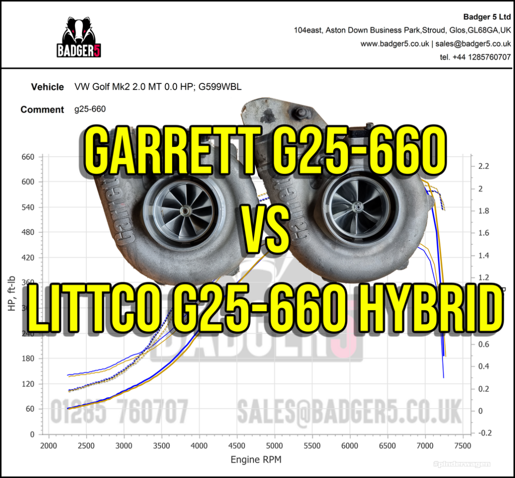 G25-660 vs G25-660-Hybrid on the Dyno - The Pinderwagen